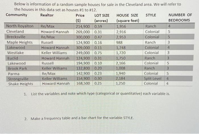 Solved Below is information of a random sample houses for | Chegg.com