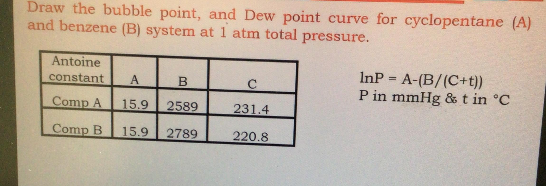 Solved Draw the bubble point, and Dew point curve for | Chegg.com