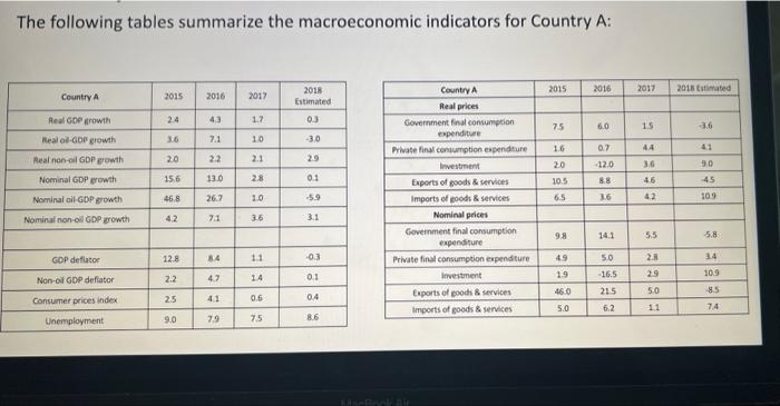 Solved The following tables summarize the macroeconomic | Chegg.com