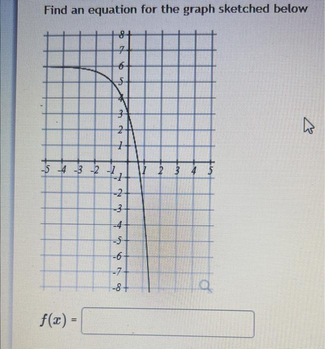 Solved Find an equation for the graph sketched below | Chegg.com
