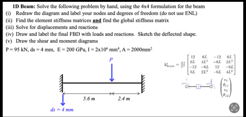 1D Beam: Solve the following problem by hand, using | Chegg.com