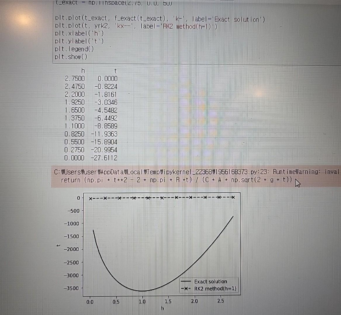 Solved 27 Matplot Lib Inline Import Numpy As Np Import