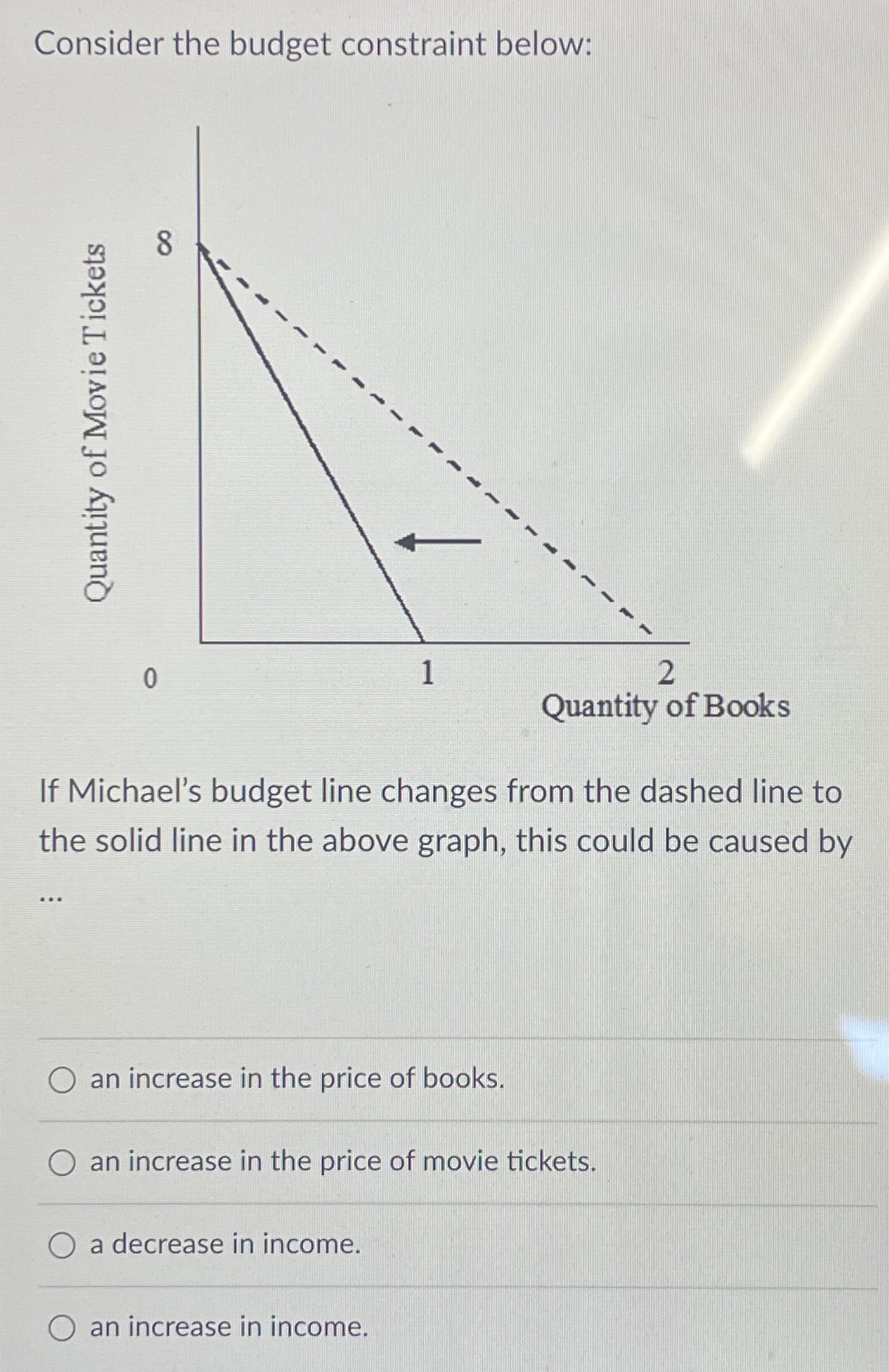 Consider the budget constraint below:If Michael's | Chegg.com