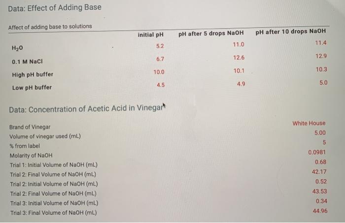 Solved Data: Determining pH Determining pH in different | Chegg.com