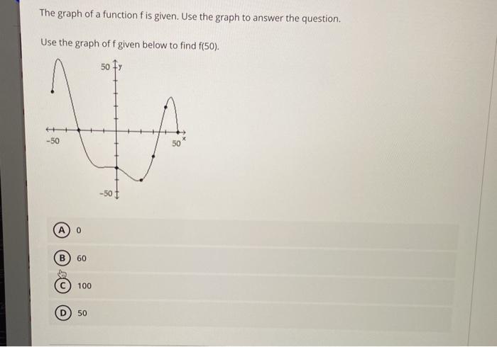 Solved The graph of a function fis given. Use the graph to | Chegg.com