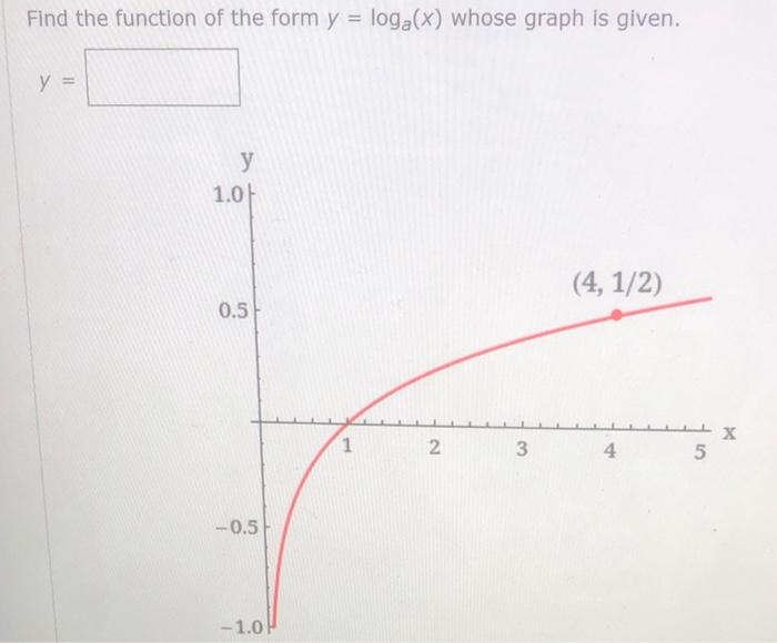Solved Find the function of the form y=loga(x) whose graph | Chegg.com