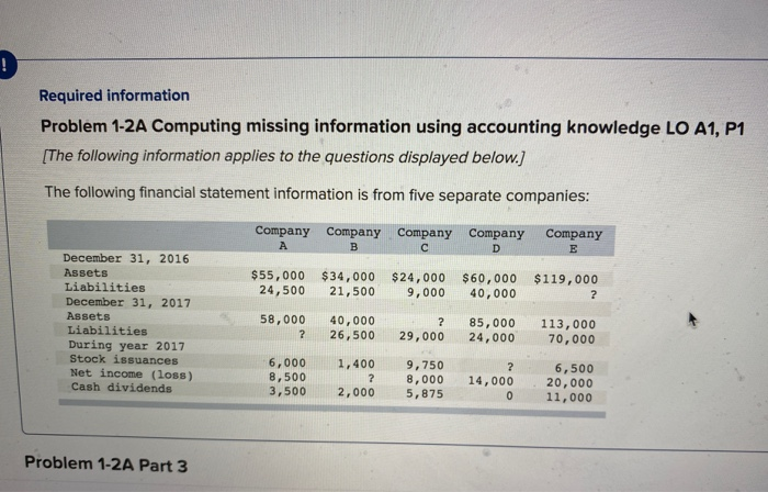 Solved Required information Problem 1-2A Computing missing | Chegg.com Solved Required information Problem 1-2A Computing missing | Chegg.com
