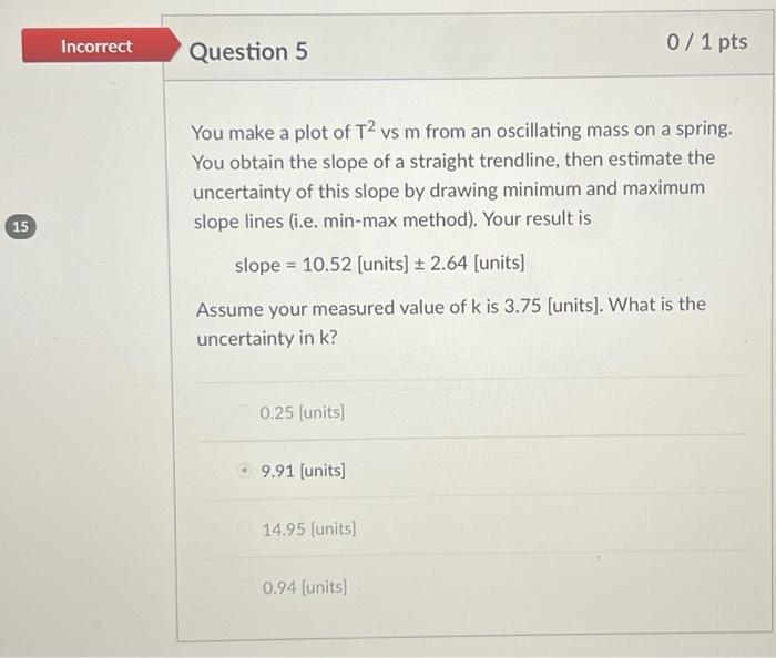 Solved You make a plot of T2 vs m from an oscillating mass | Chegg.com