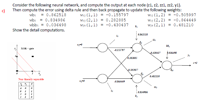 Solved Consider the following neural network, and compute | Chegg.com