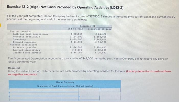 Solved Exercise 13-2 (Algo) Net Cash Provided by Operating | Chegg.com