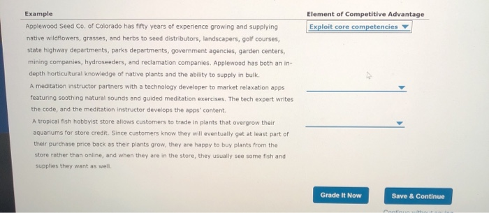 Solved Element of Competitive Advantage Exploit core | Chegg.com