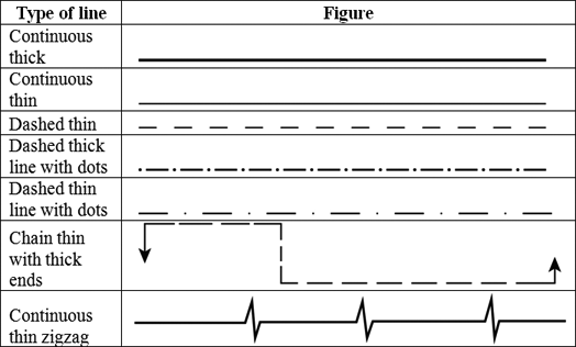 Examples Of Lines And Their Names