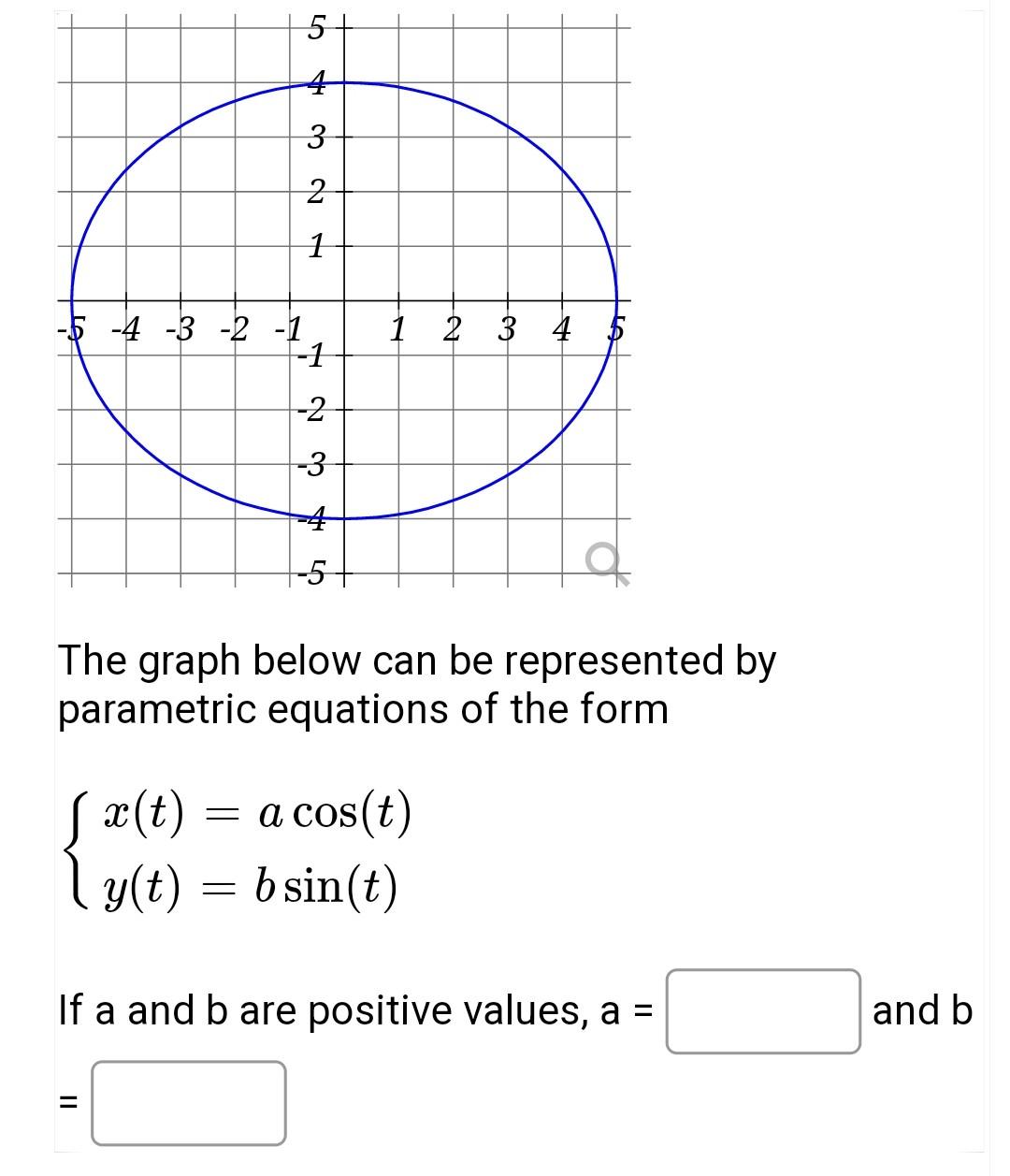 Solved The graph below can be represented by parametric | Chegg.com