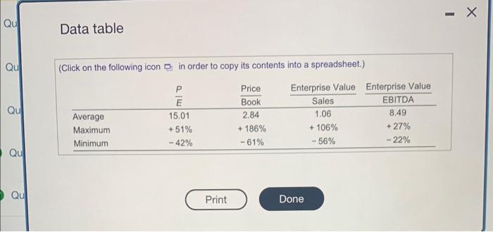 Solved Suppose that in January 2006, Kenneth Cole | Chegg.com