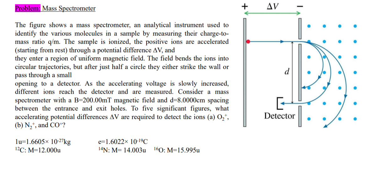 Problem: Mass SpectrometerThe figure shows a mass | Chegg.com