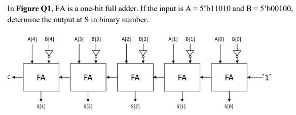 Solved In Figure Q1, ﻿FA is a one-bit full adder. If the | Chegg.com