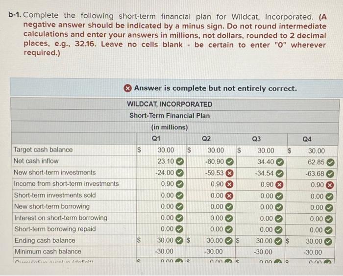 Wildcat, Incorporated, has estimated sales (in | Chegg.com