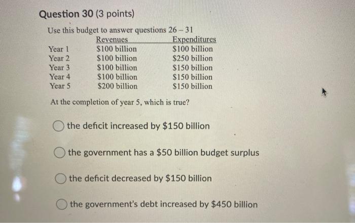 Solved Use this budget to answer questions 26 - 31 Revenues | Chegg.com