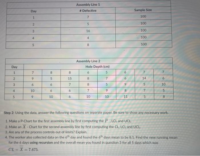 Solved Step 2: Using the data, answer the following | Chegg.com