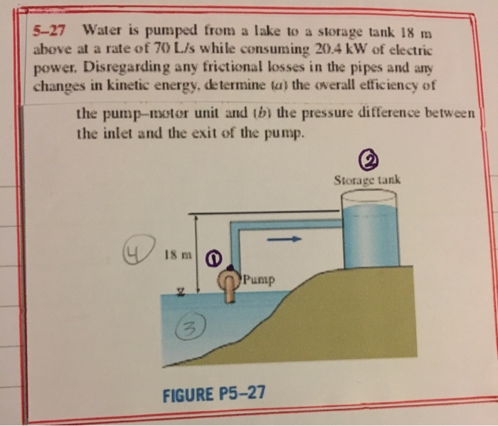 Solved 5-27 Water is pumped from a lake to a storage tank 18 | Chegg.com