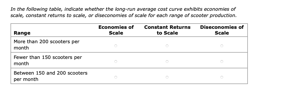 Solved In the following table, indicate whether the long-run | Chegg.com