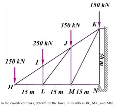 Solved 150 KN 350 KN K 250 KN J 150 kN 30 m 1 н° 15 m L 15 m | Chegg.com
