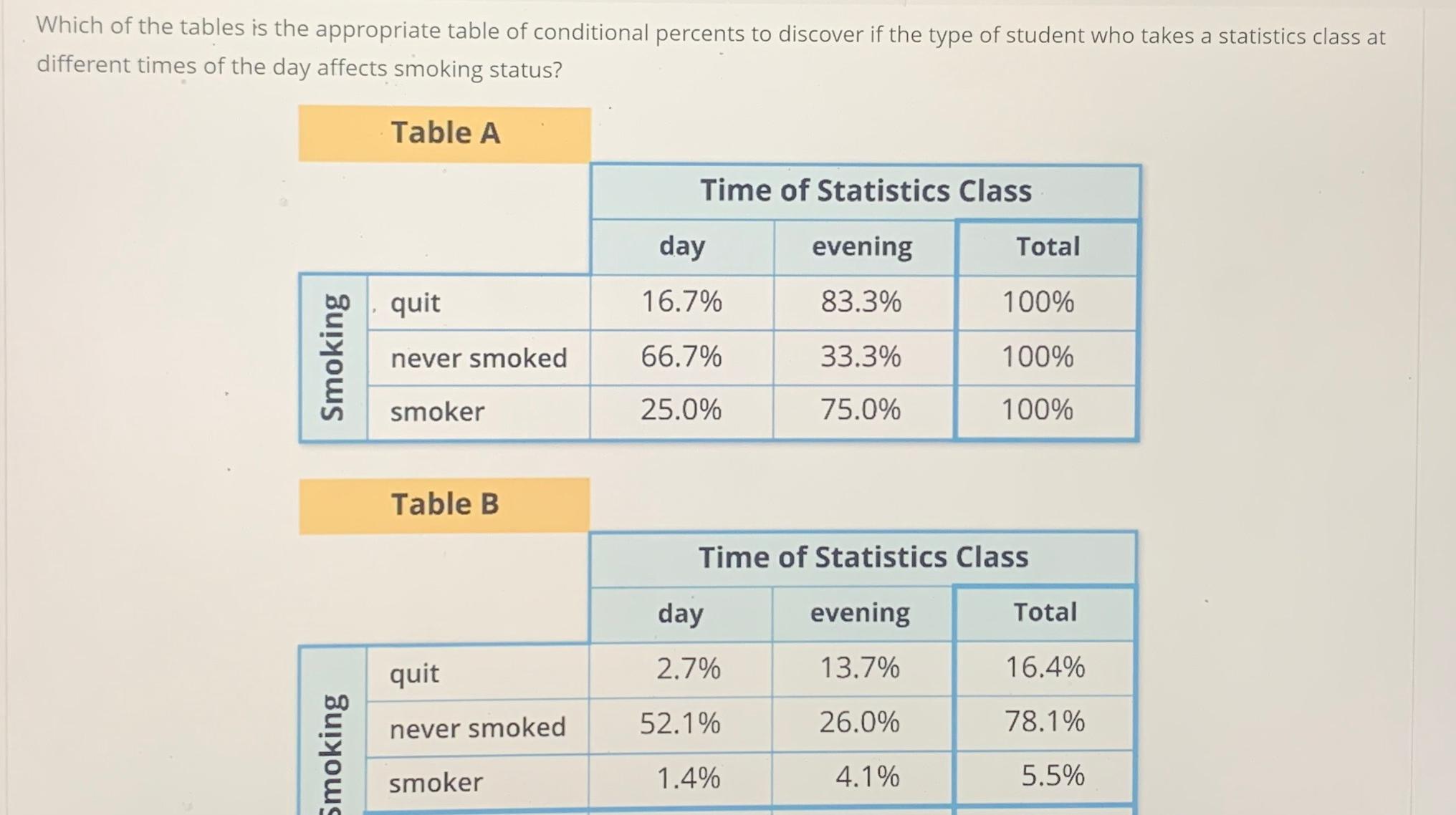 Which of the tables is the appropriate table of | Chegg.com