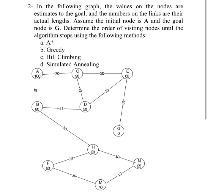 Solved 2- In the following graph, the values on the nodes | Chegg.com