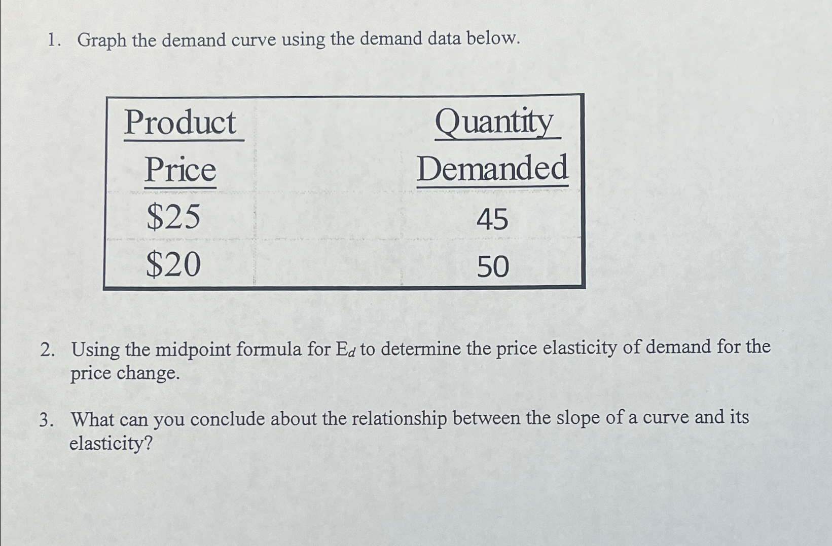 Solved Graph the demand curve using the demand data | Chegg.com