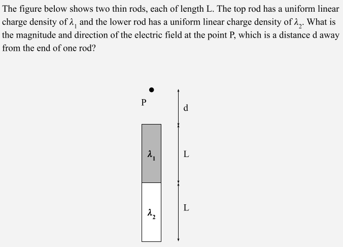 Solved The figure below shows two thin rods, each of ﻿length | Chegg.com