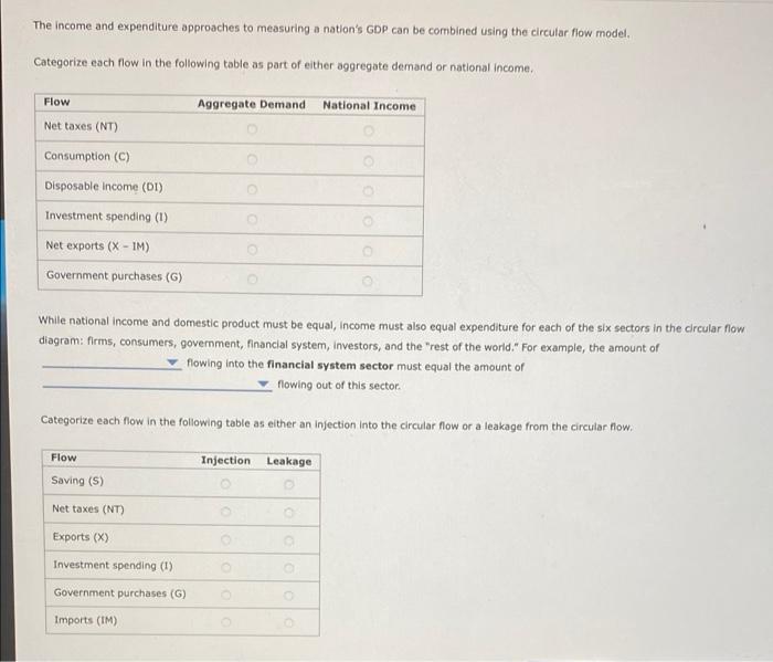 Solved The income and expenditure approaches to measuring a | Chegg.com