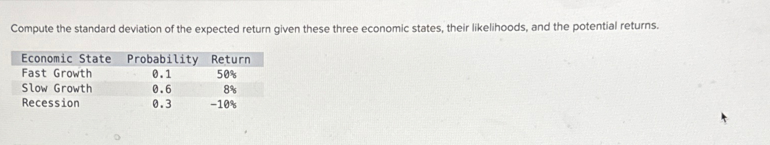 Solved Compute the standard deviation of the expected return | Chegg.com