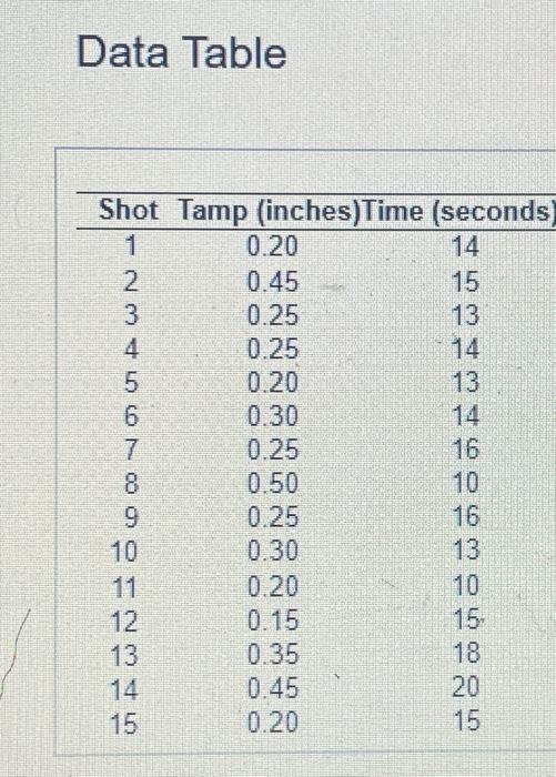 Solved Is there evidence of positive autocorrelation among | Chegg.com