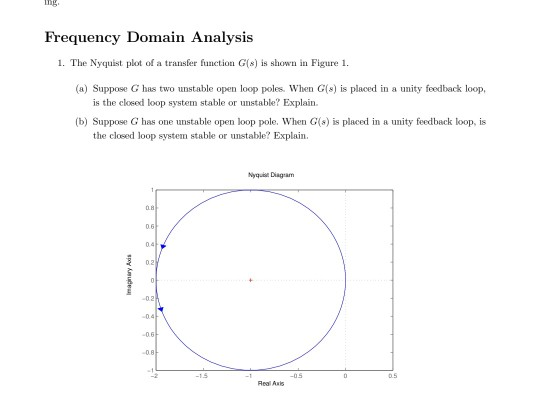 Solved ing Frequency Domain Analysis 1. The Nyquist plot of | Chegg.com