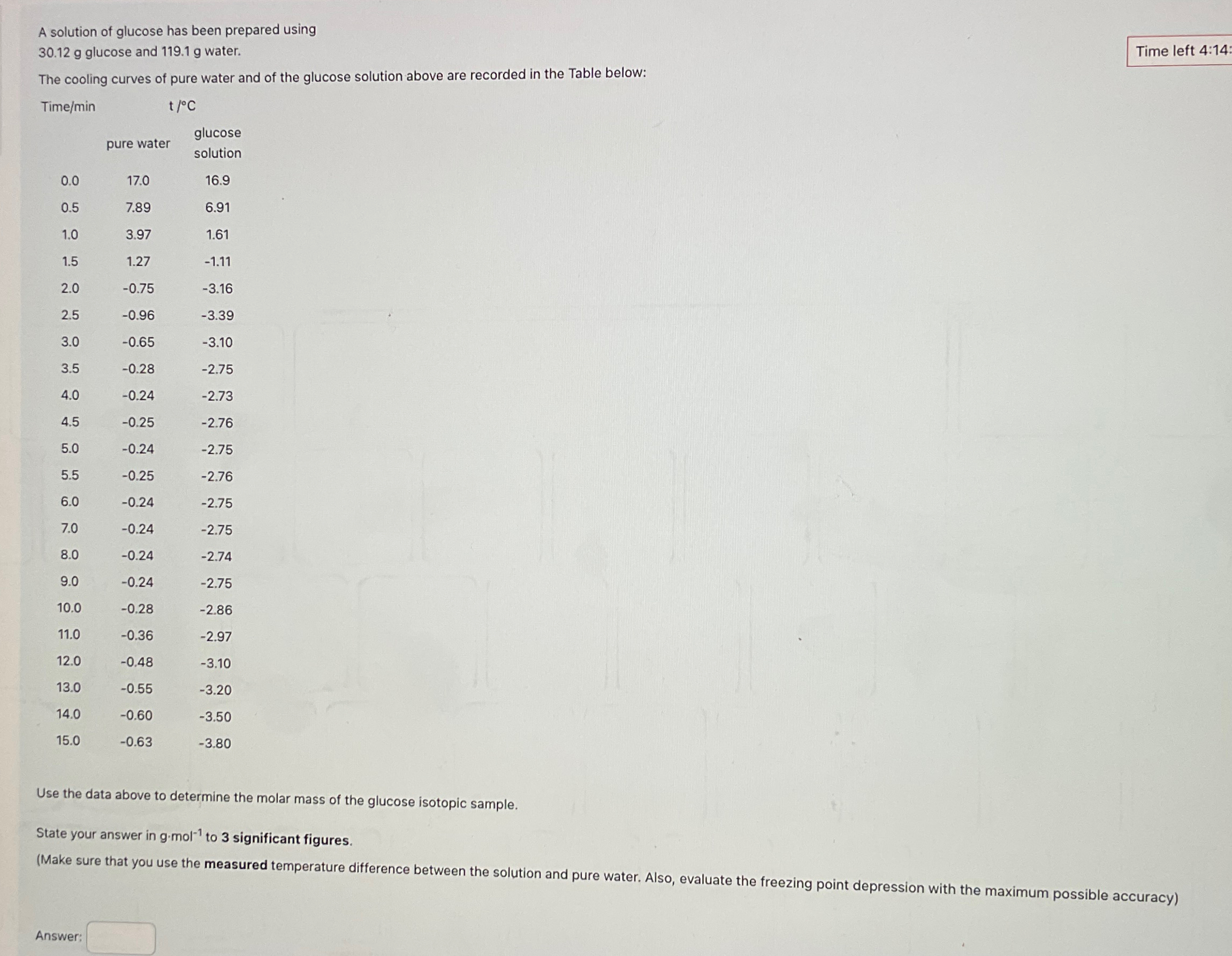 Solved A solution of glucose has been prepared using30.12g | Chegg.com