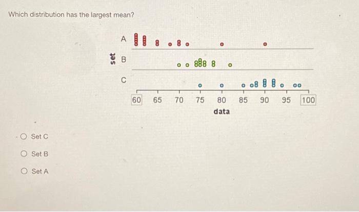 Solved Which distribution has the largest mean? Set C O Set | Chegg.com