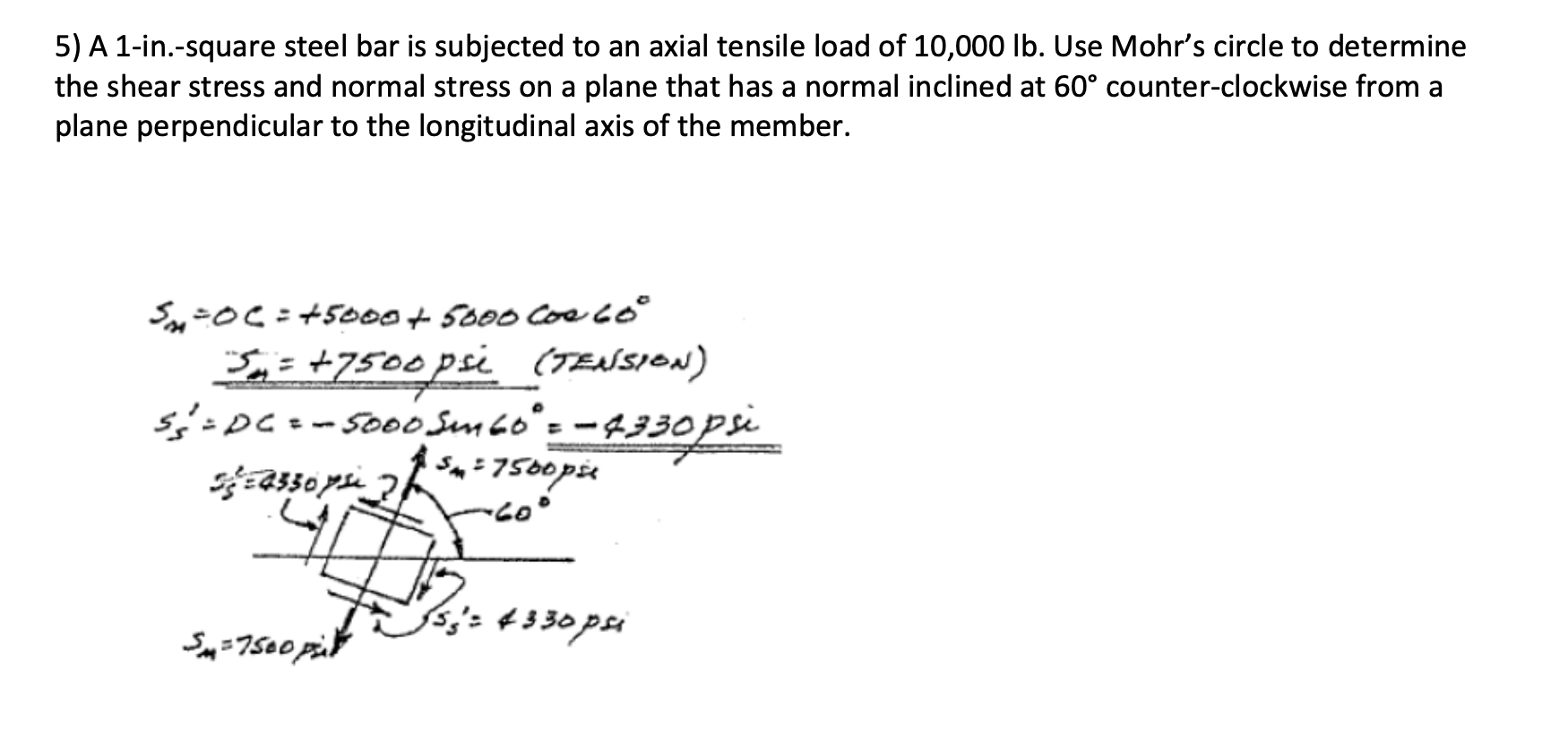 Solved A 1-in.-square steel bar is subjected to an axial | Chegg.com