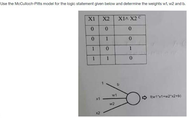 Solved Use the McCulloch-Pitts model for the logic statement | Chegg.com