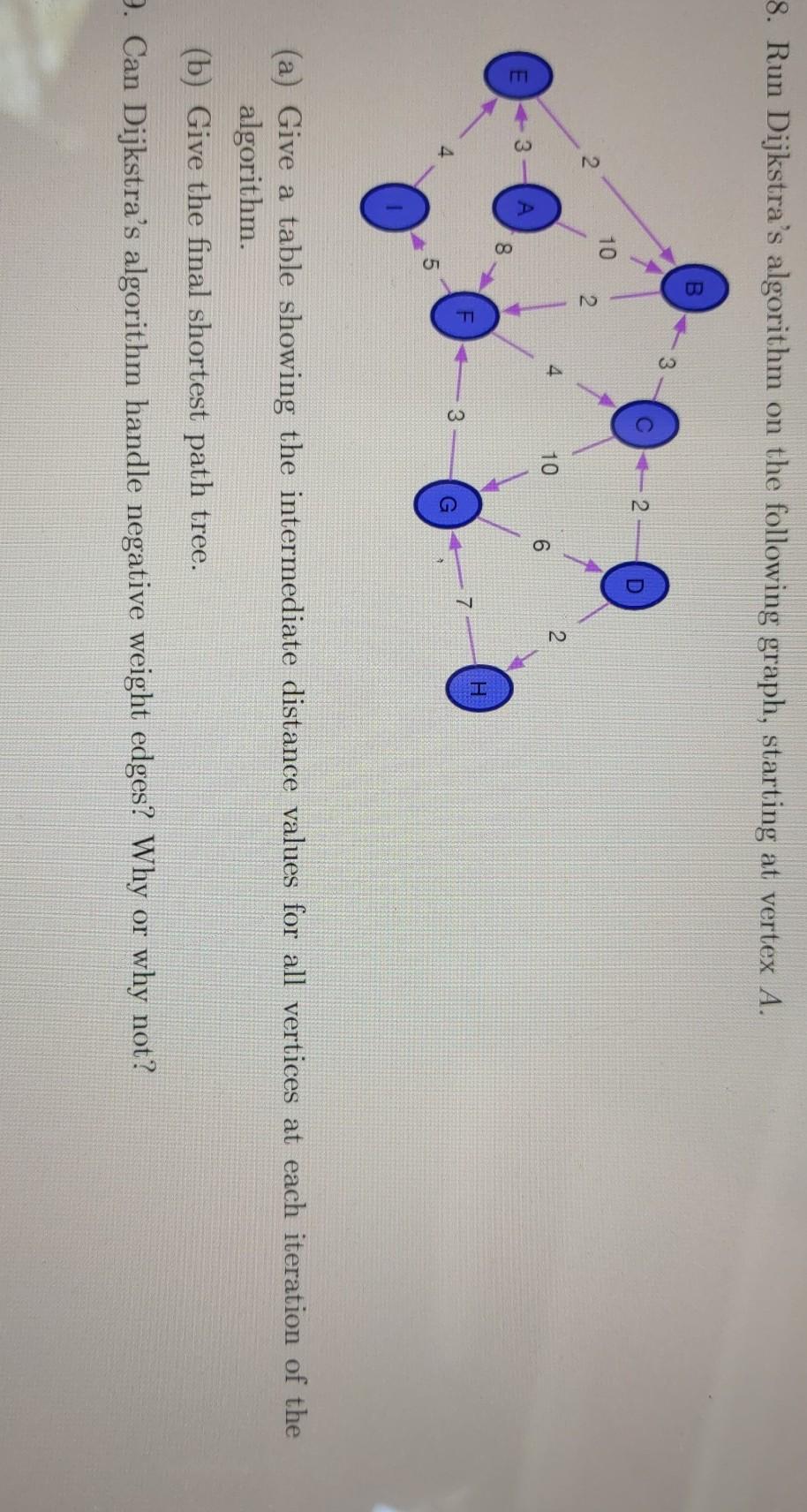 Solved 8. Run Dijkstra's algorithm on the following graph, | Chegg.com