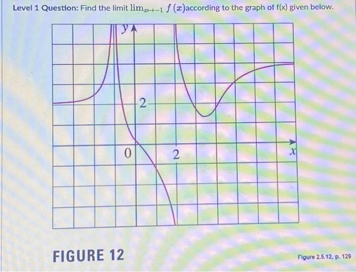 Solved Level 1 Question: Find the limit lim2→2+f(x) | Chegg.com