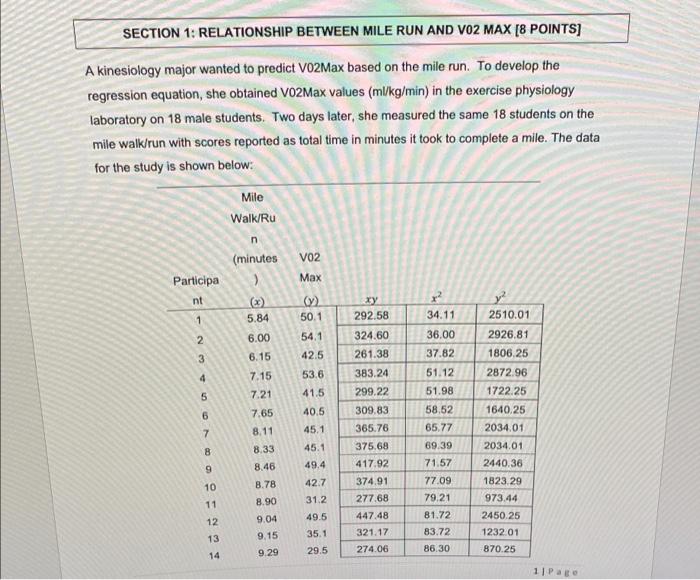 Solved A kinesiology major wanted to predict V02Max based on | Chegg.com