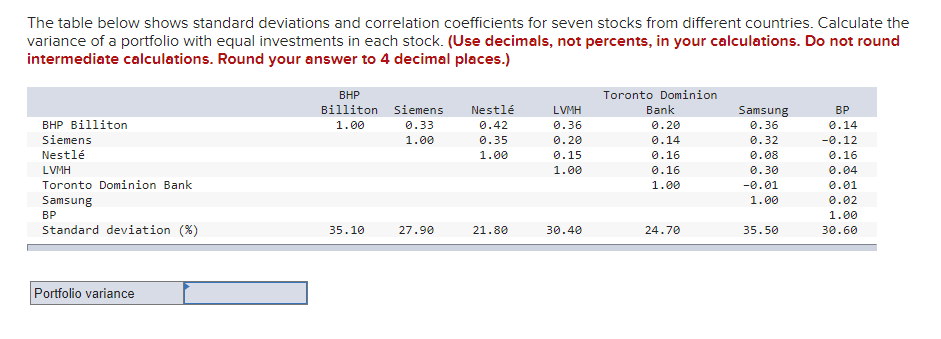 Solved The table below shows standard deviations and | Chegg.com