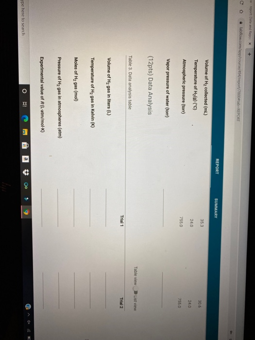 Solved REPORT SUMMARY Experimental Data Table 1. | Chegg.com