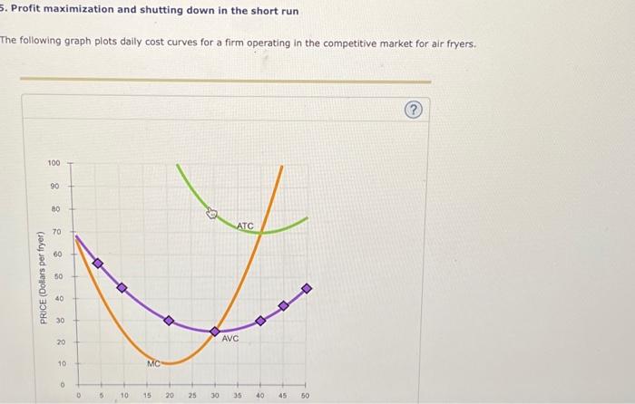 Solved 5. Profit maximization and shutting down in the short | Chegg.com