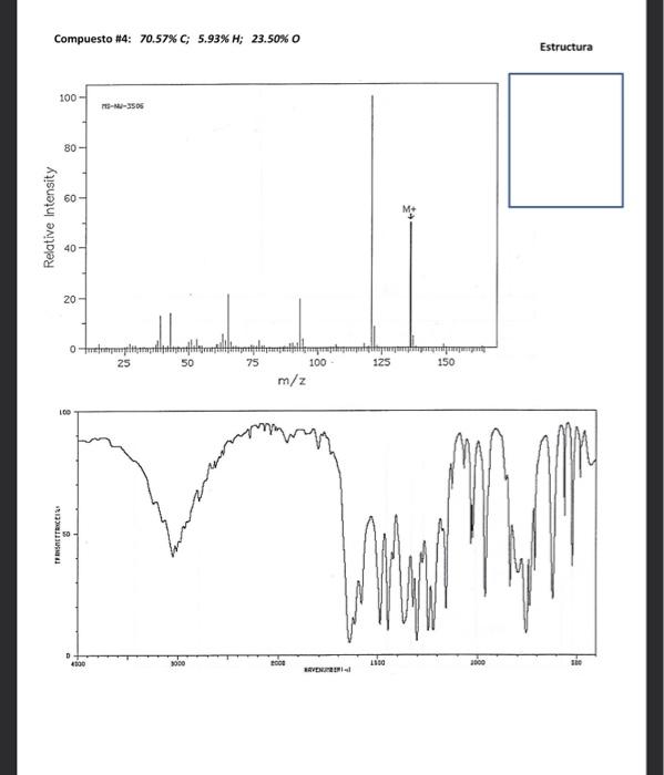 Solved Using the spectra provided, identify the most | Chegg.com