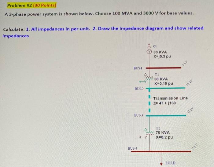 Solved Problem #2 (30 Points) A 3-phase power system is | Chegg.com