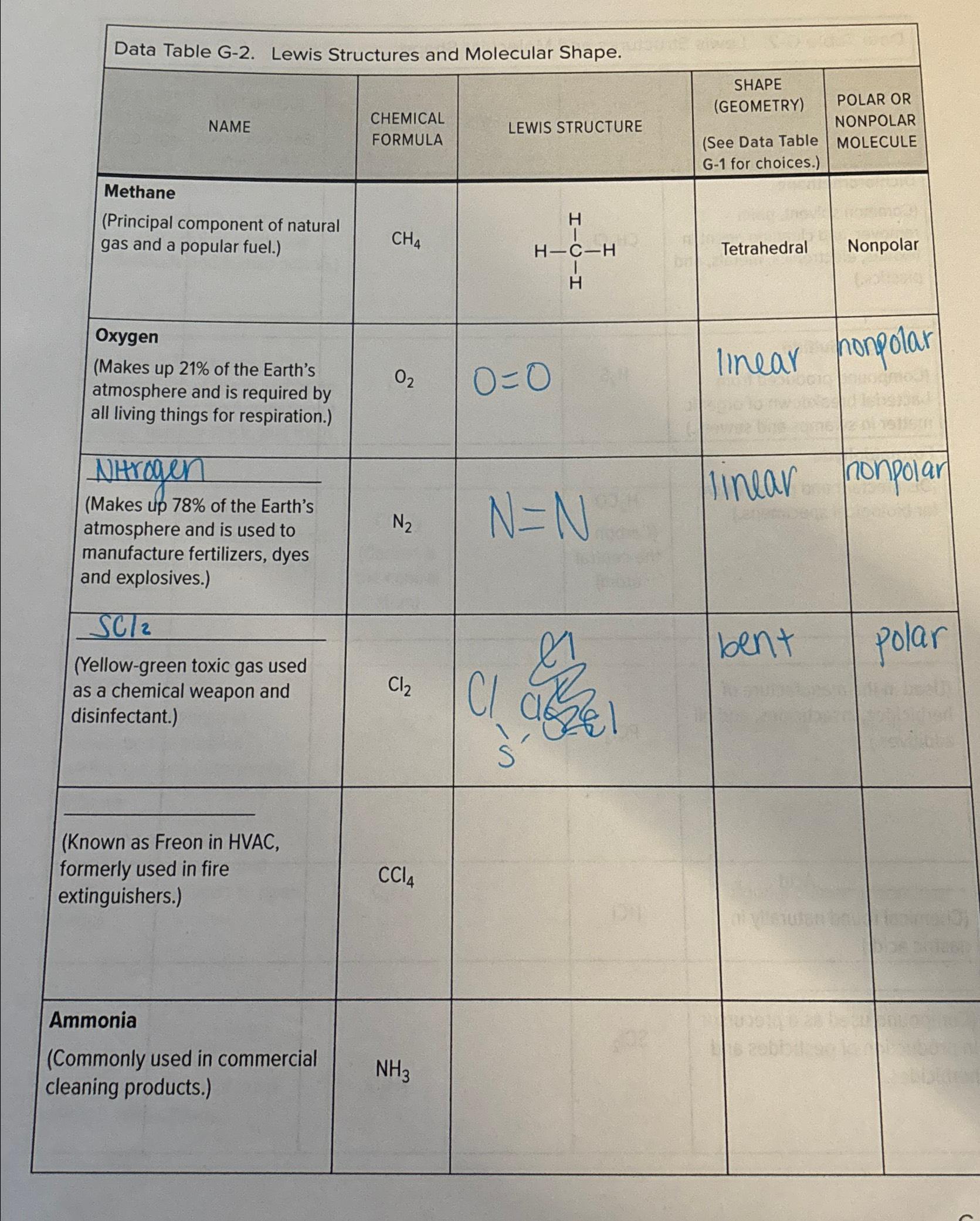 Solved Data Table G-2. ﻿Lewis Structures and Molecular | Chegg.com