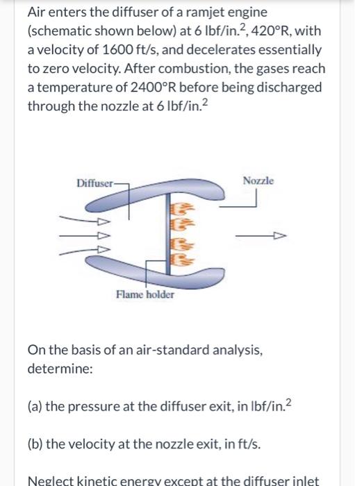 Solved Air enters the diffuser of a ramjet engine (schematic | Chegg.com