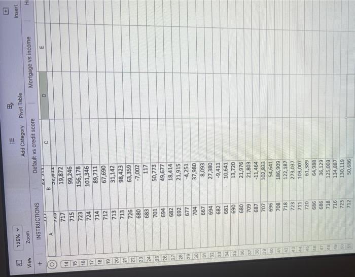 Solved Create scatterplots using the data in the spreadsheet | Chegg.com