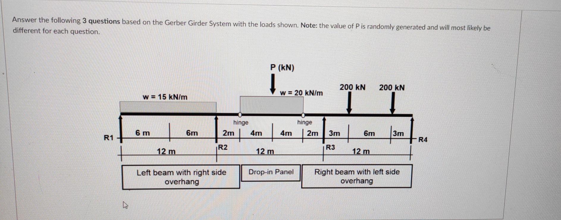 Solved Answer the following 3 questions based on the Gerber | Chegg.com